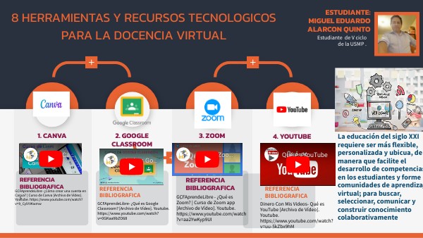 Herramientas y R/T para la Docencia virtual | Genially