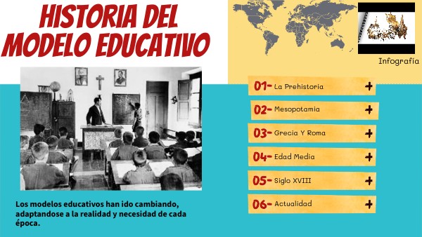 Infografía Historia del Modelo educativo | Genially