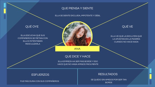 MAPA DE EMPATÍA jorge y daniel | Genially