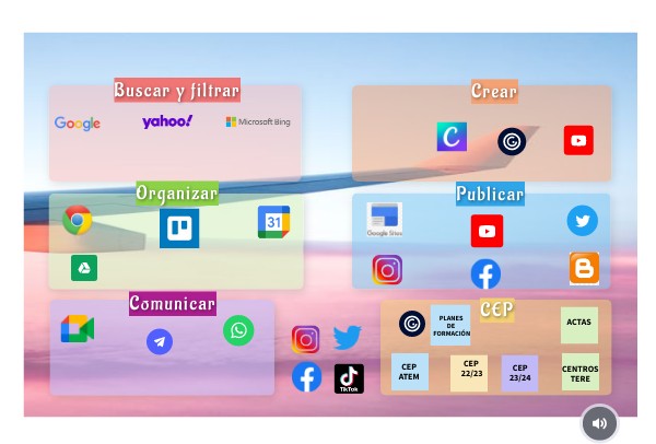 Mi PLE Rocío Celeste Espinoza | Genially