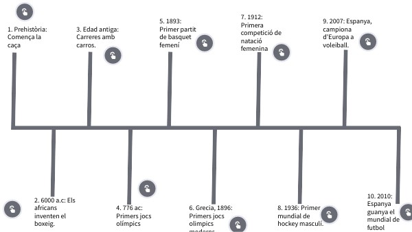 Linea del temps | Genially