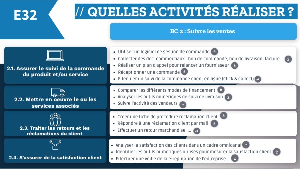 Epreuve E32 : quelles activités réaliser