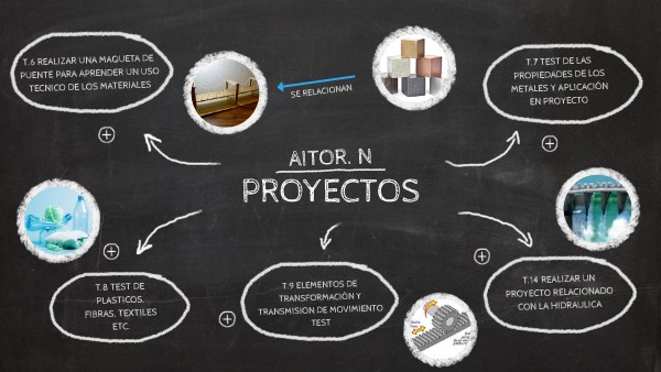 LISTA PROYECTOS TECNOLOGIA E INGENIERIA AITOR NÚÑEZ | Genially