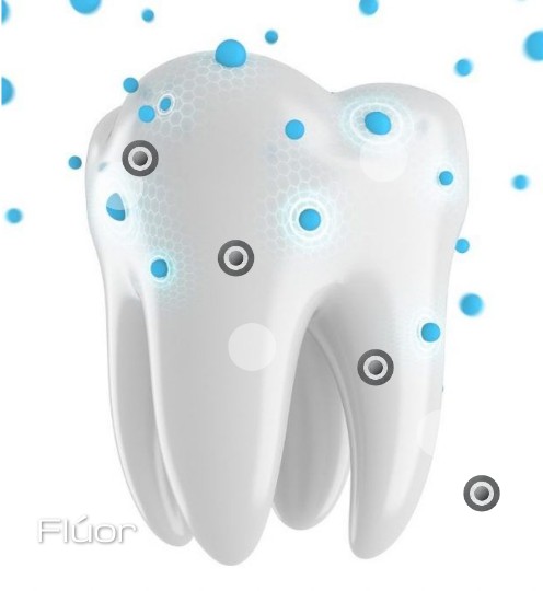 Flúor | Genially