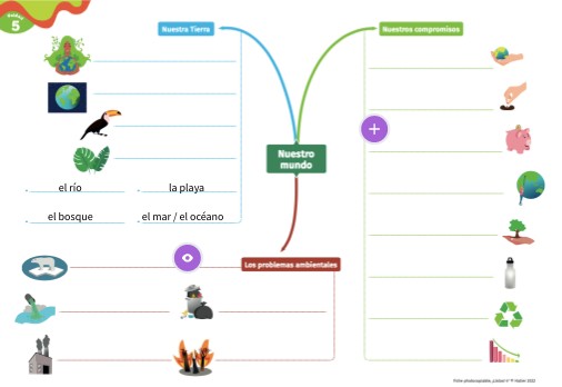 Mapa mental séquence Comprométete | Genially