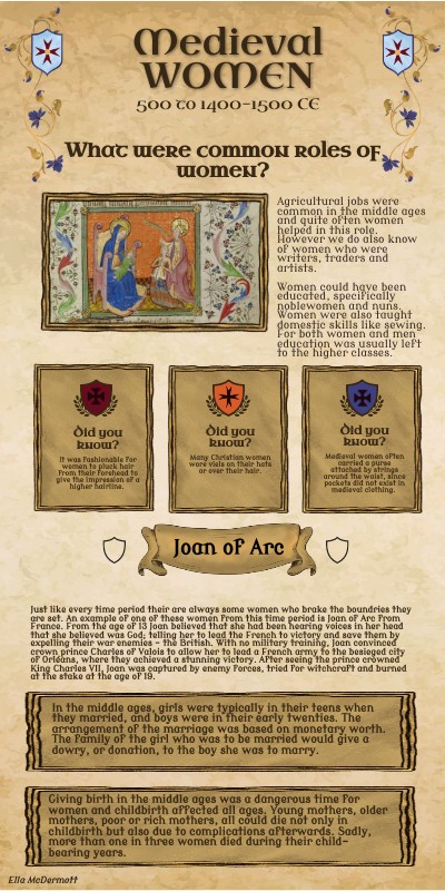 MEDIEVAL VERTICAL INFO