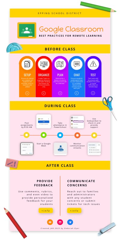 Remote Learning Infographic - Google Classroom