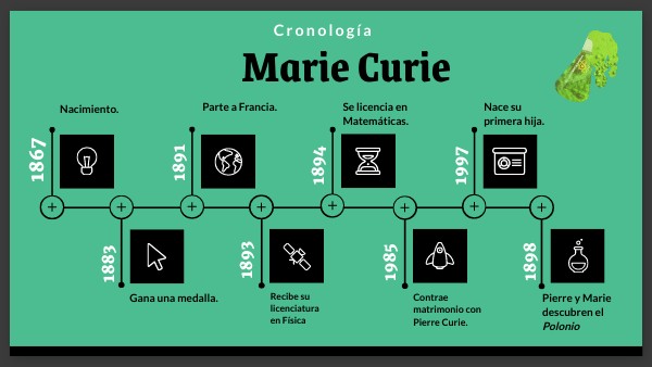 CRONOLOGÍA MARIE CURIE. | Genially