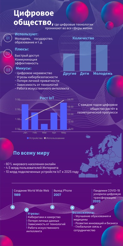 Technology Infographic | Genially