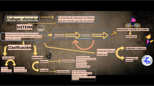 Enfoque sistemático | Genially