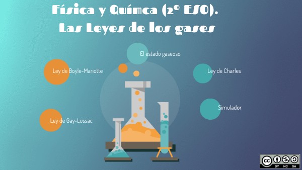 Leyes de los gases. 2º ESO | Genially
