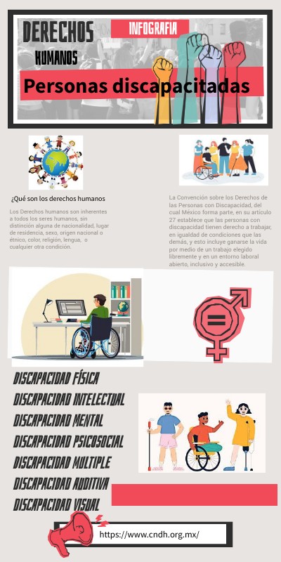 INFO DERECHOS HUMANOS | Genially