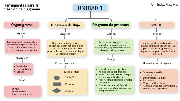 MAPA CONCEPTUAL U1