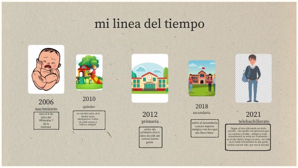 TIMELINE IMÁGENES | Genially