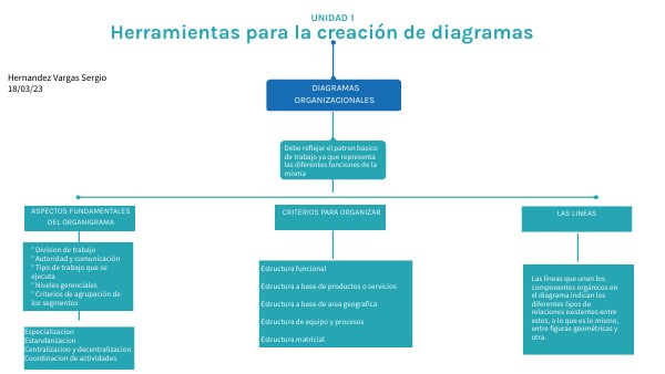 MAPA CONCEPTUAL U1 | Genially
