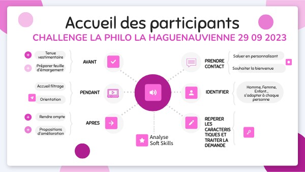 ACCUEIL DES PARTICIPANTS challenge La Philo | Genially
