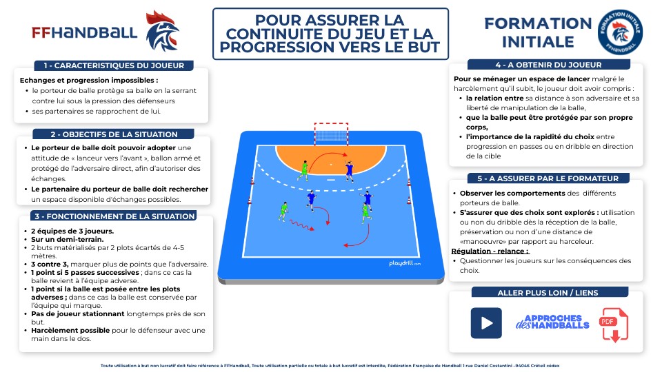 Maquette Formation initiale | Genially