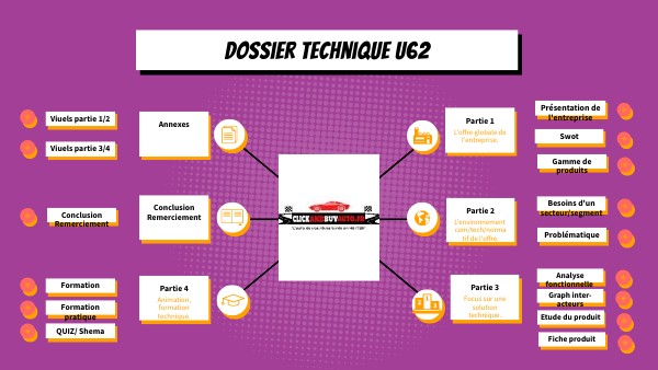 Dossier technique U62 | Genially