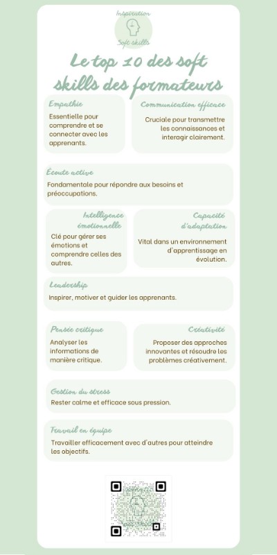 Deblander Caroline - Le top 10 des soft skills des formateurs | Genially