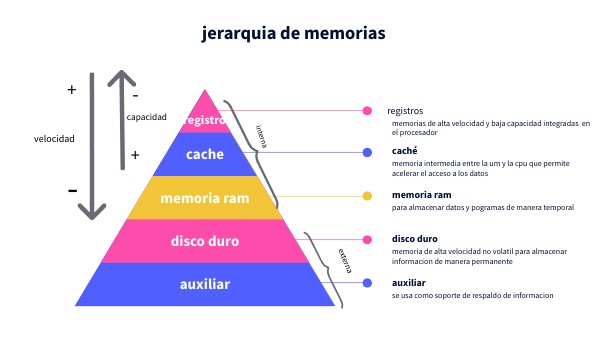 DIAGRAMA TRIÁNGULO | Genially