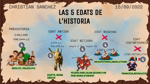 LES 5 EDATS DE L'HISTORIA