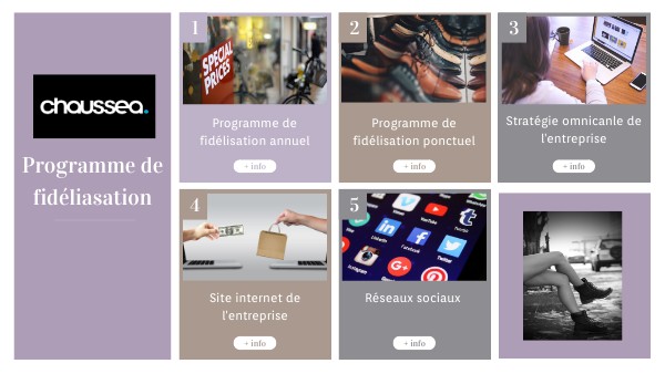 Infographie programme de fidélisation | Genially