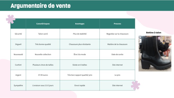 Infographie argumentaire de vente | Genially
