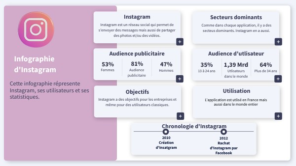 Présentation Instagram | Genially