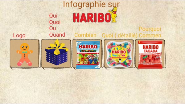 Présentation HARIBO | Genially