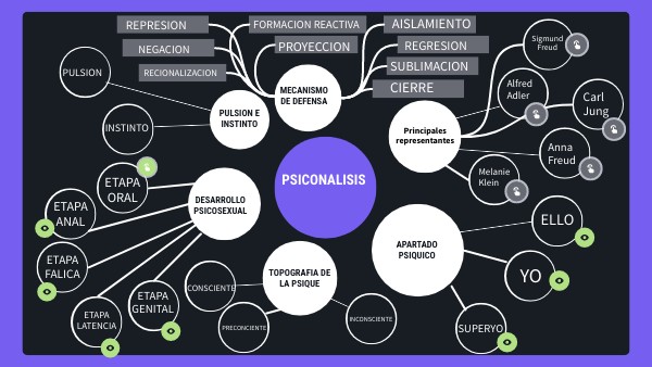 MAPA CONCEPTUAL CIRCULAR | Genially