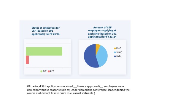 More CEF Stats 23/24 | Genially