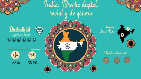 INDIA HORIZONTAL INFO | Genially