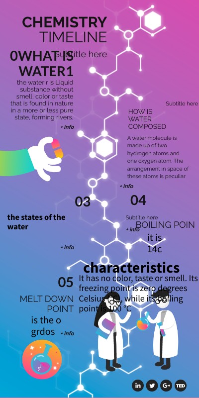 CHEMISTRY VIBRANT TIMELINE | Genially