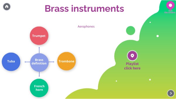 1º SE - Brass instruments | Genially