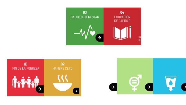 GUÍA ODS | Genially