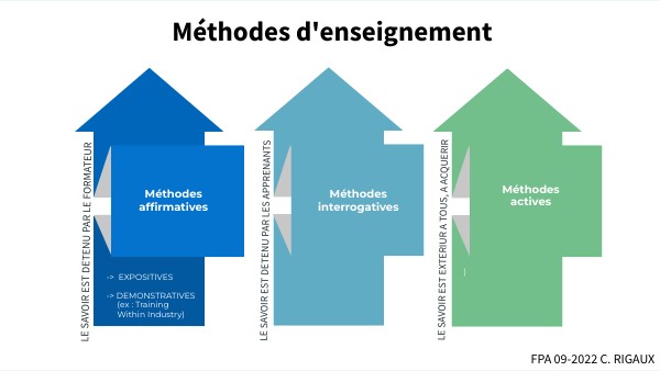 FPA-synthèse-Session3-092022-Méthodes-techniques