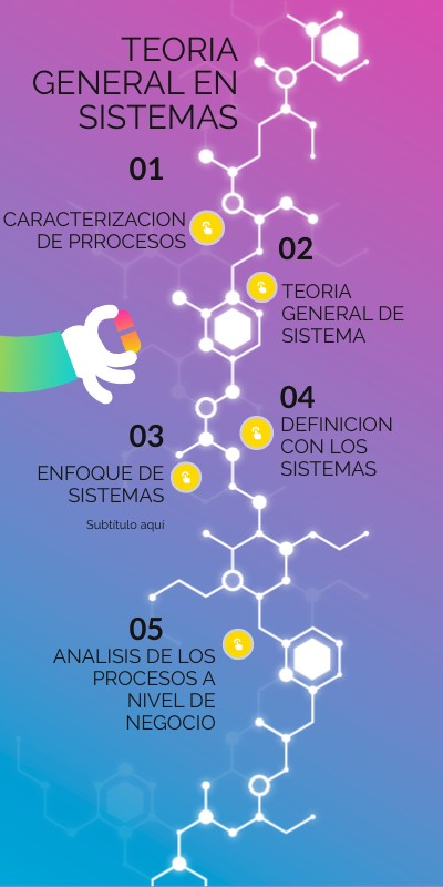 Infografía sobre la Teoría General de Sistemas | Genially