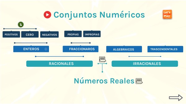 INFO 10:Conjuntos Numéricos | Genially