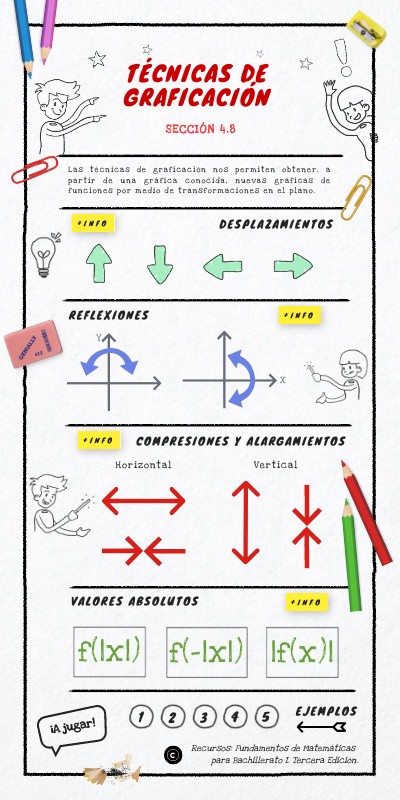 INFO 28: Técnicas de Graficación