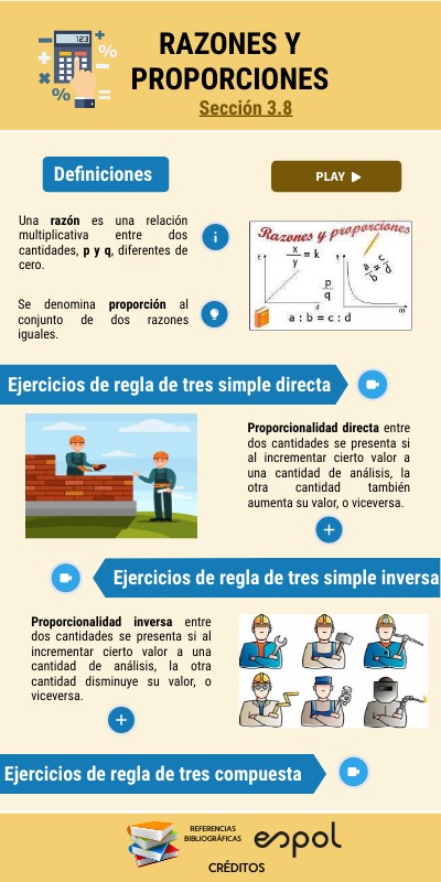 INFO 15: RAZONES Y PROPORCIONES | Genially