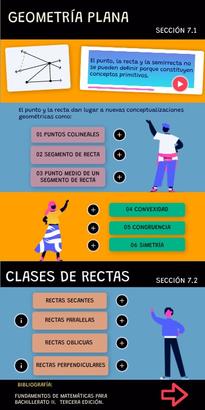 INFO44: Figuras en el plano | Genially