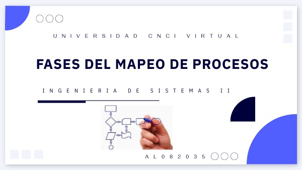 FASES DEL MAPEO DE PROCESOS | Genially