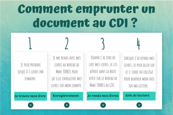 Emprunter un document | Genially