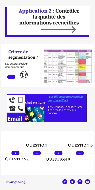 BASIC DIGITAL INFO | Genially
