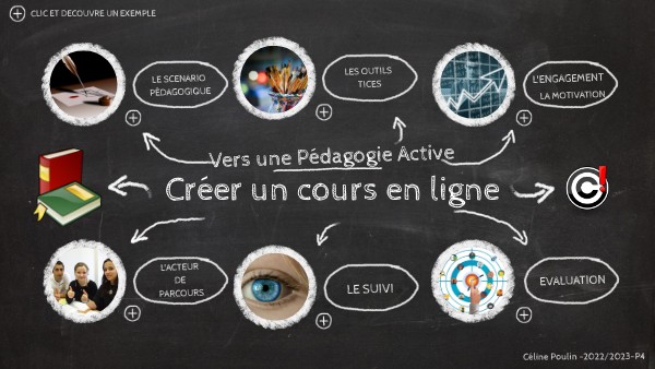 Vers une pédagogie Active | Genially