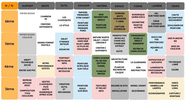 COMPETENCY MATRIX | Genially