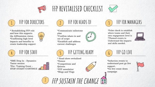 FFP VISUAL THINKING CHECKLIST