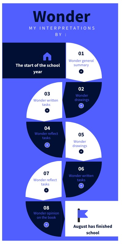 Copy - Wonder Tasks | Genially