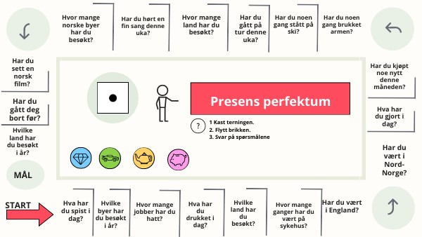 Presens perfektum | Genially