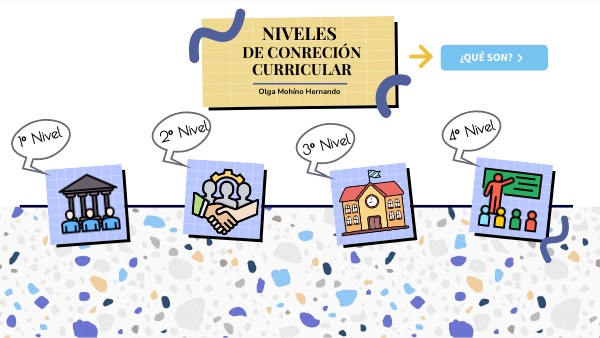 NIVELES DE CONCRECIÓN CURRICULAR | Genially